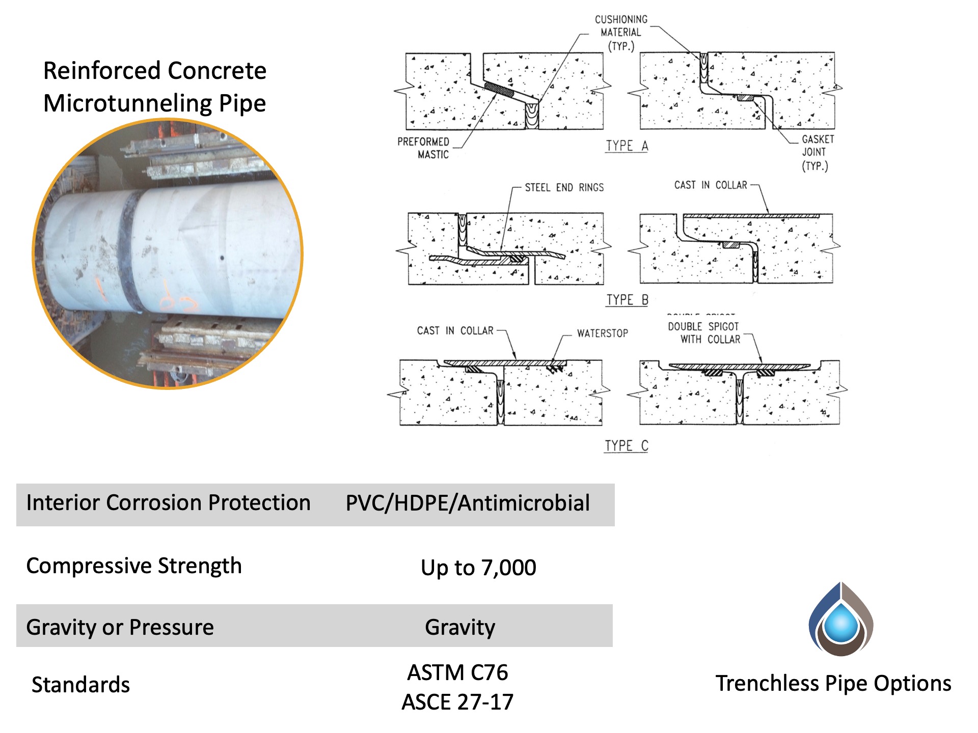Trenchless Pipe: You Have Options - Thompson Pipe Group