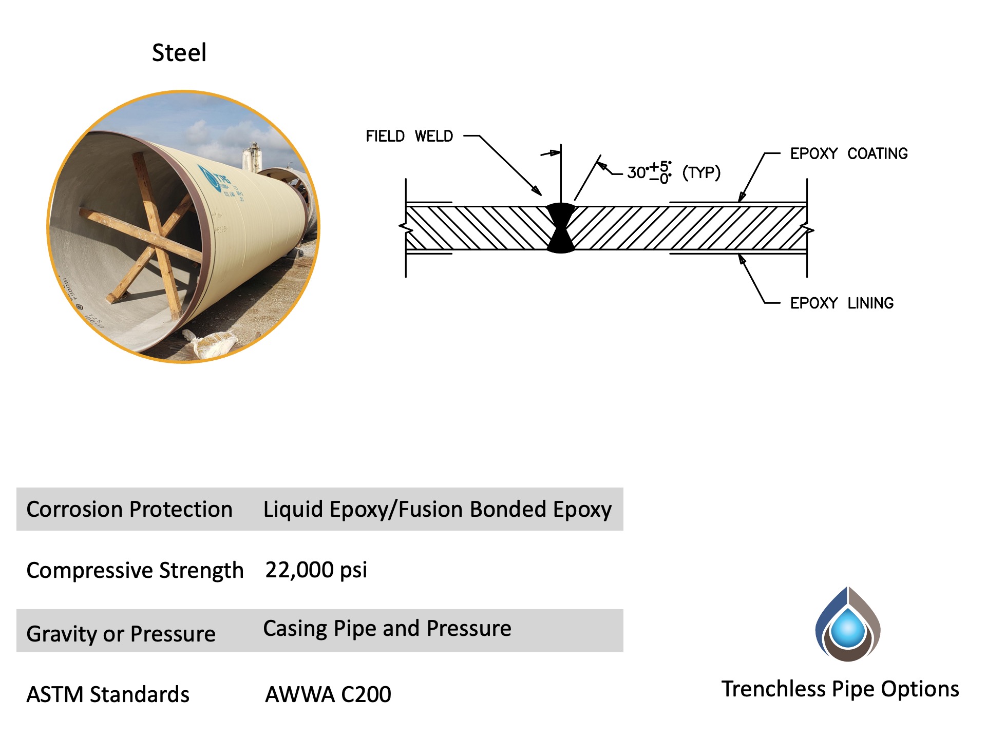 Trenchless Pipe: You Have Options - Thompson Pipe Group